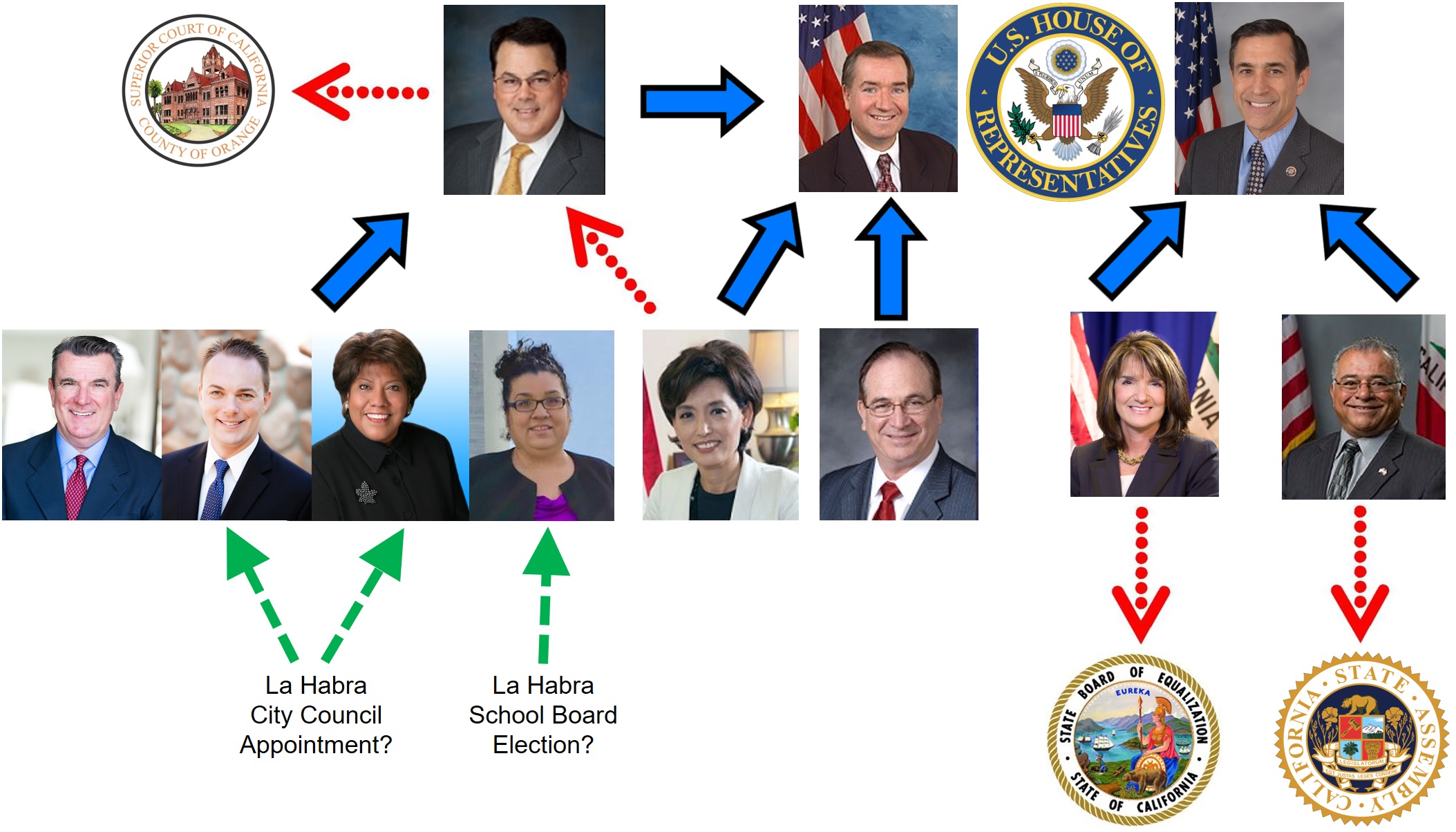 Board of Equalization « OC Political